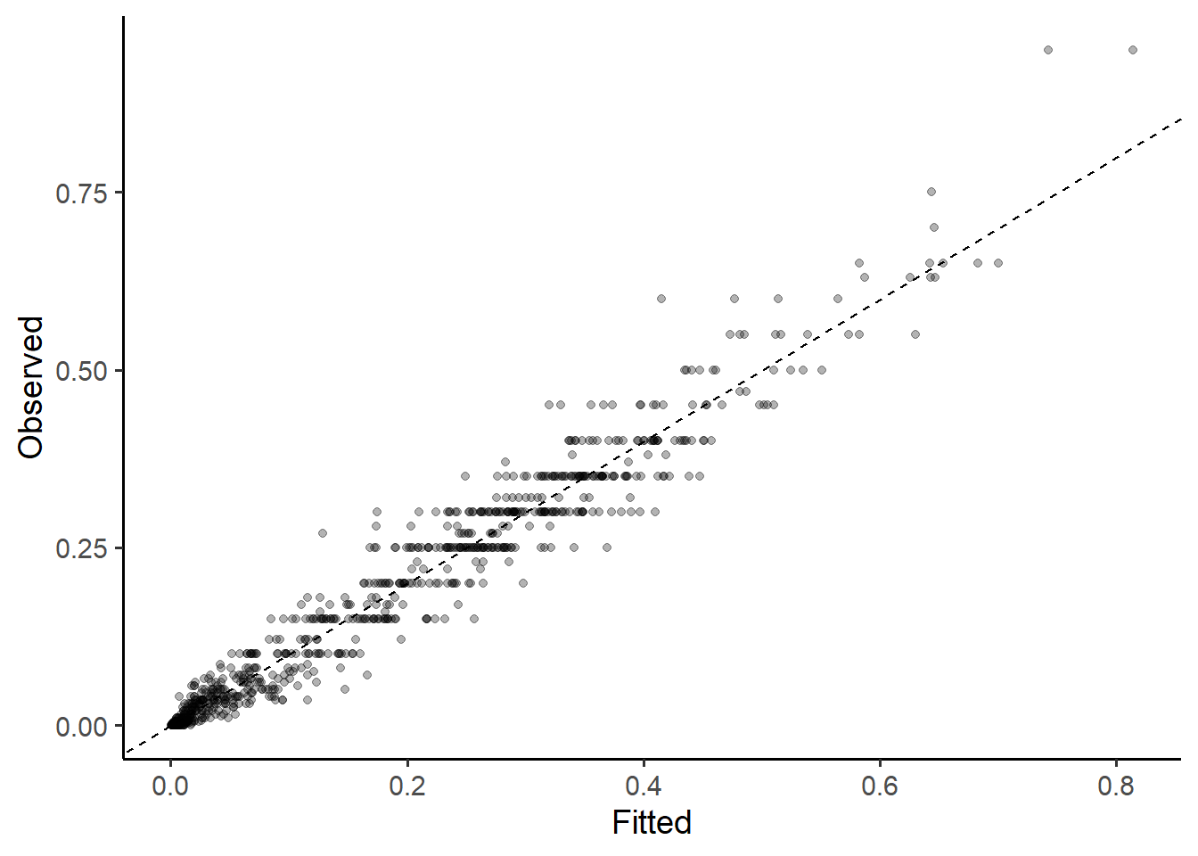 Curve-based + traditional analysis of Bipolaris epidemics