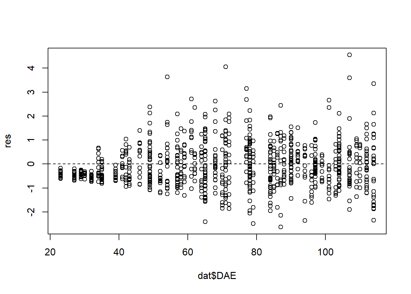 Curve-based + traditional analysis of Bipolaris epidemics