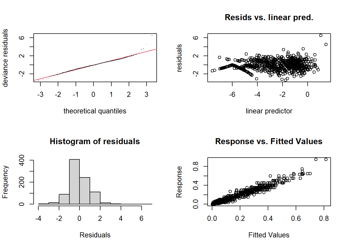 Curve-based + traditional analysis of Bipolaris epidemics